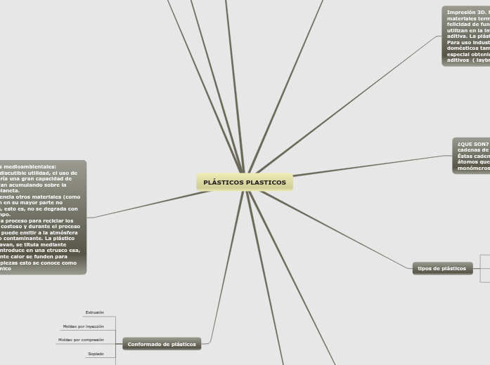 TEMA PLASTICOS - Mind Map